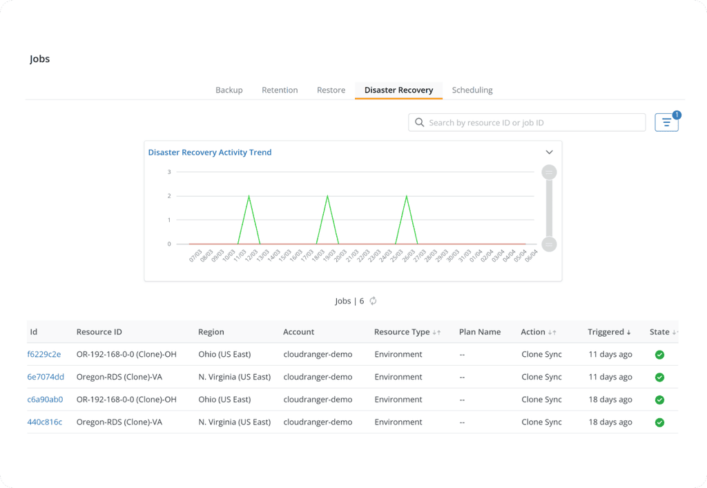 Cloud Disaster Recovery (DR) + Backup Solutions | Druva
