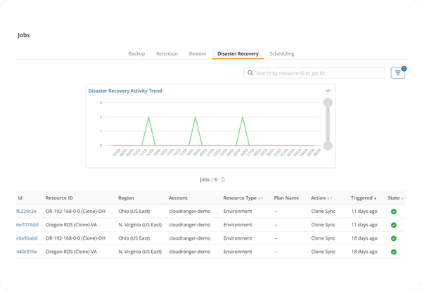 Cloud Disaster Recovery (DR) + Backup Solutions | Druva