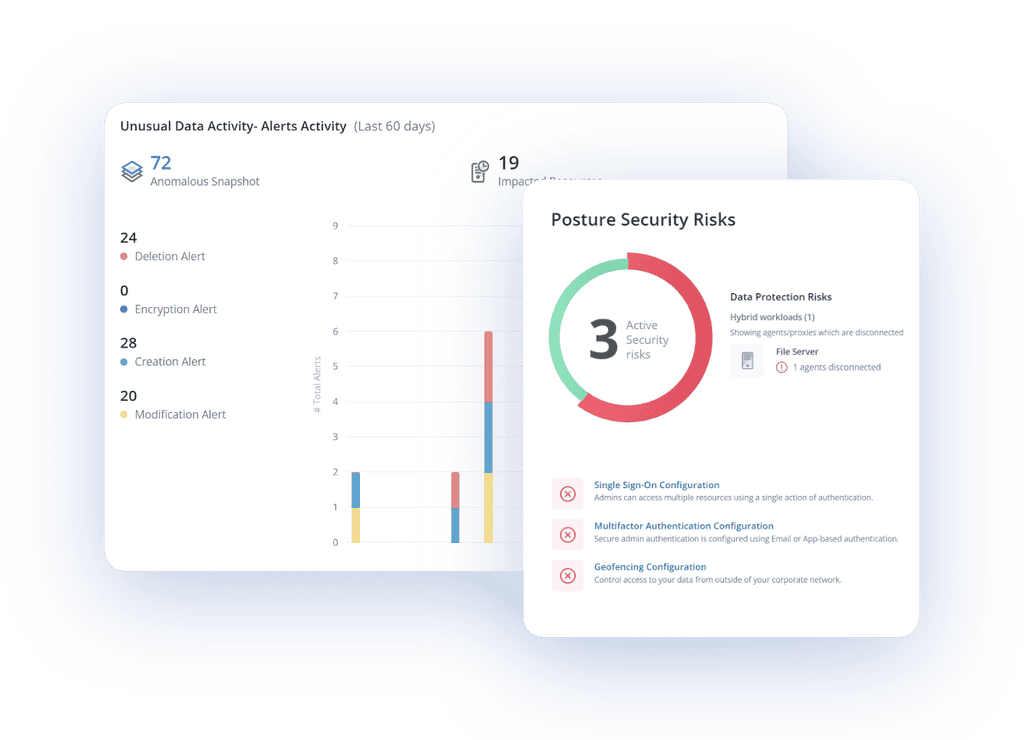 Cloud-Based Backup Saas Platform | Data Security Cloud | Druva