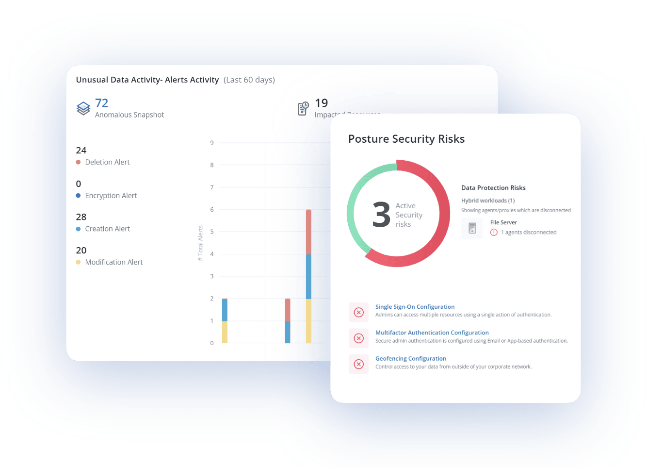 Data Security Cloud Fully Managed Saas Platform Druva