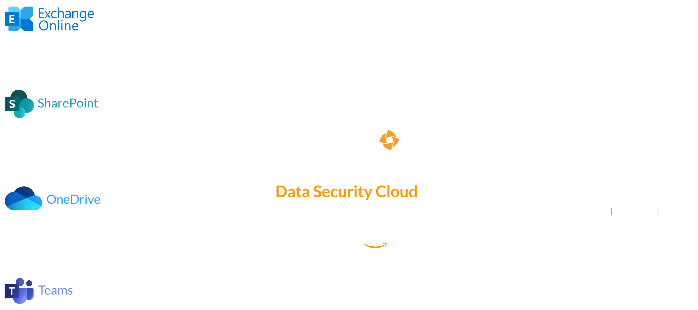 Microsoft 365 Backup Solutions for Data Protection | Druva