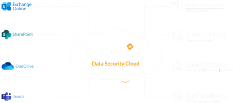 Microsoft 365 Backup Solutions for Data Protection | Druva