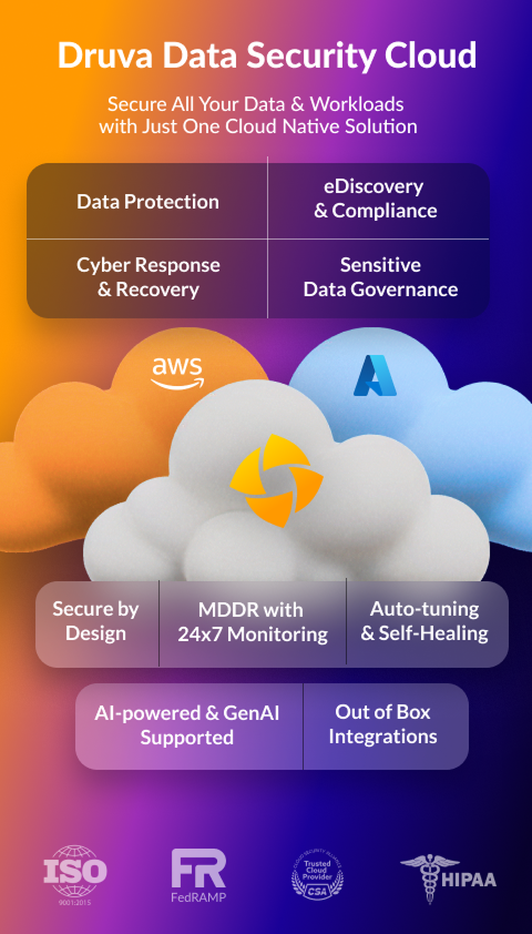 Data Security Cloud | Fully Managed SaaS Platform | Druva