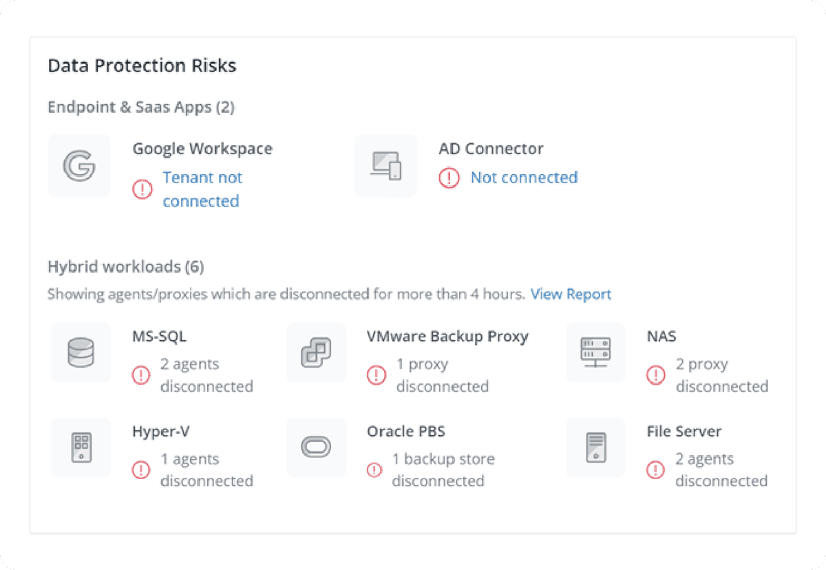 Data Security Posture | Observability for Risks + Anomalies | Druva