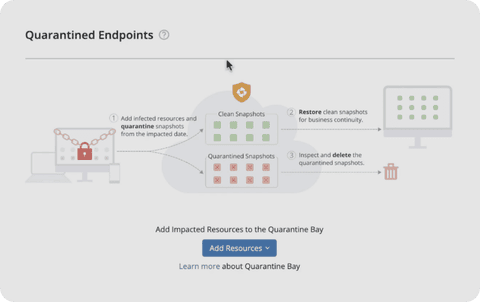 Endpoint Backup Solutions | Enterprise End-User Backup | Druva