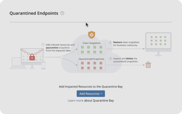 Endpoint Backup Solutions | Enterprise End-User Backup | Druva