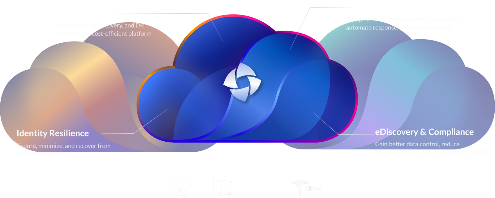 Data Security Cloud | Fully Managed SaaS Platform | Druva