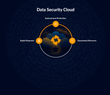 Cloud-Based Backup Saas Platform | Data Security Cloud | Druva