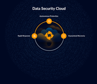 Cloud-Based Backup Saas Platform | Data Security Cloud | Druva