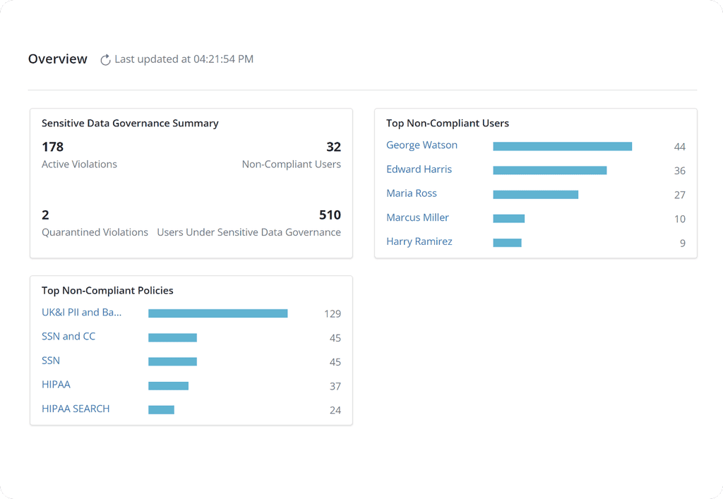 Data Security Posture | Observability for Risks + Anomalies | Druva