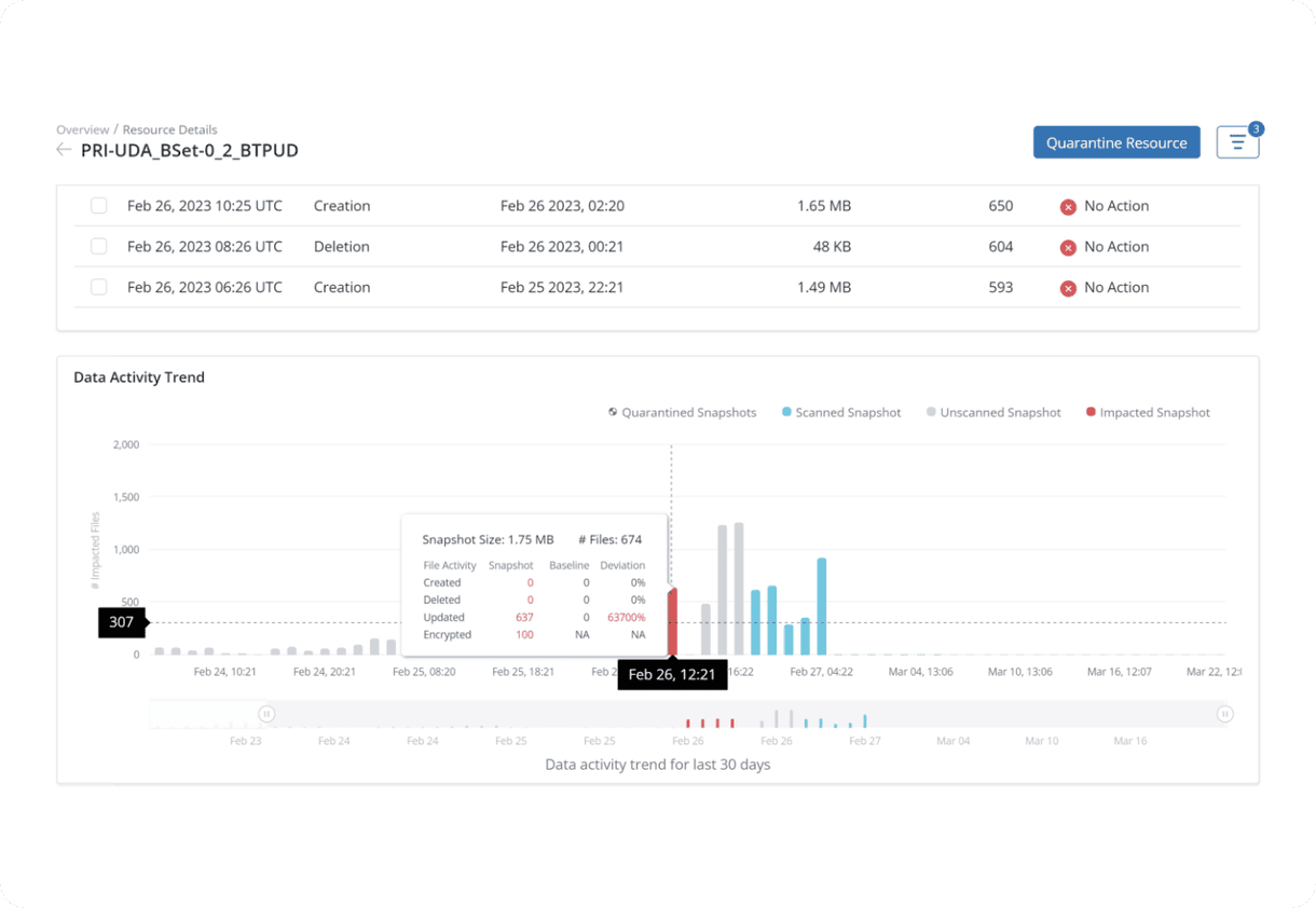 Ransomware Protection, Detection, & Recovery SaaS Tools | Druva