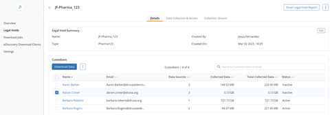 eDiscovery and Legal Hold | Druva