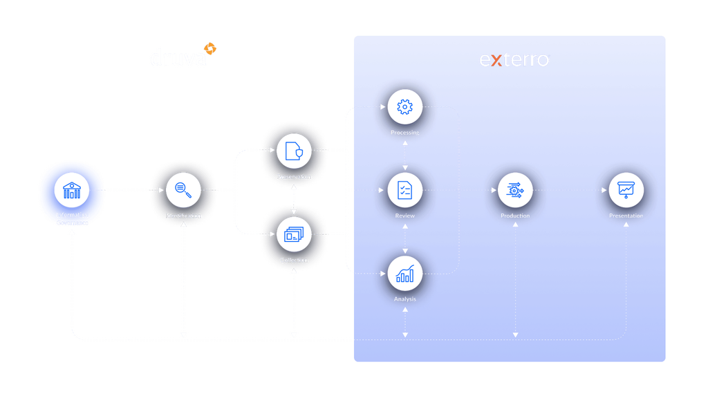 Cloud eDiscovery & Legal Hold Software | Druva