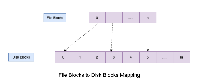 Effective Data Recovery | File-Level Restores [Part 1] | Druva