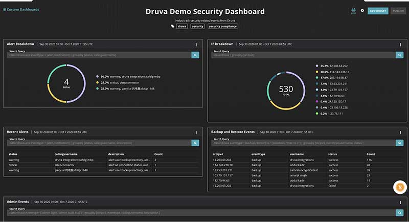 FireEye Helix and Druva inSync deliver defense in depth visibility for ...
