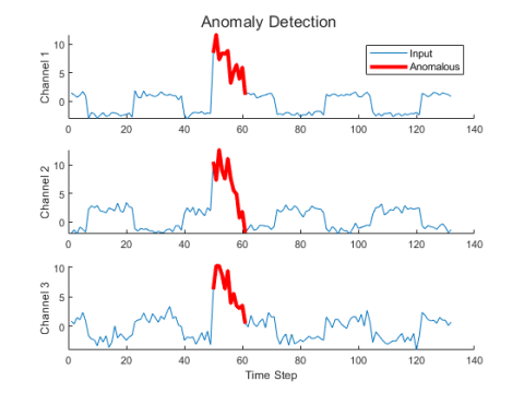 How Druva Strengthens Enterprise Security Posture with Anomaly Detection | Druva