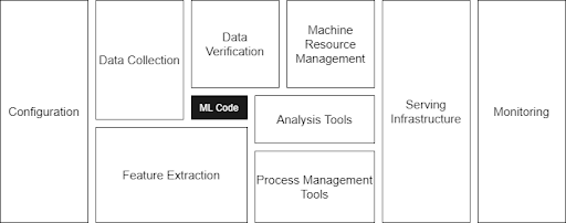 MLOps: Deploying AI/ML Models into the Production Environment | Druva