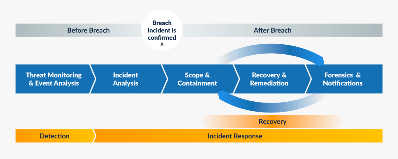 Threat Hunting: Search, Contain, and Destroy Cyberthreats with Druva ...