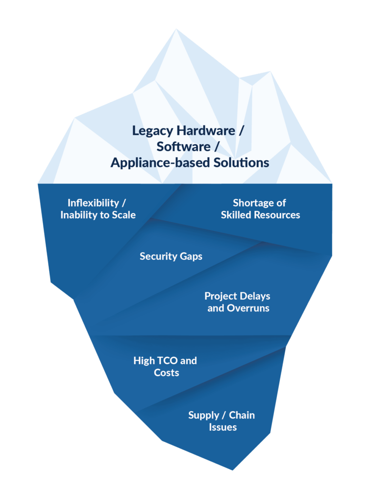 With the SaaS Advantage, Break from Legacy Data Protection and Reduce ...