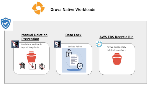 3 Key Ways Druva Protects Aws Data From Insider Threats Druva