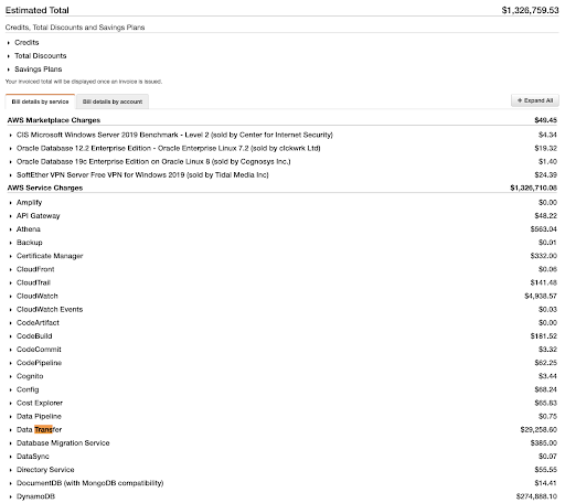 4 Things You Should Know About Your AWS Backup Bill | Druva