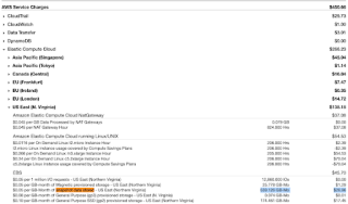 4 Things You Should Know About Your AWS Backup Bill | Druva