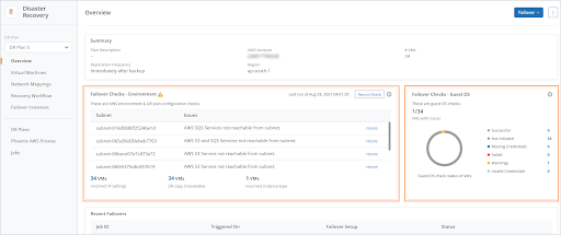 A brief guide to testing your Druva cloud disaster recovery strategy ...
