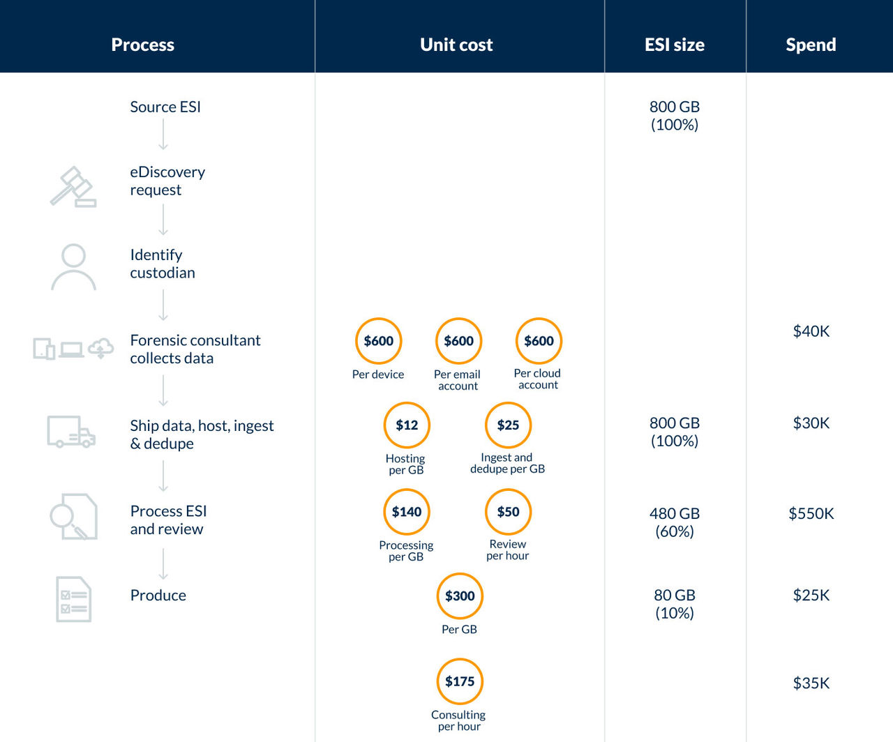 Cut your data collection and eDiscovery costs by 30% with Druva | Druva