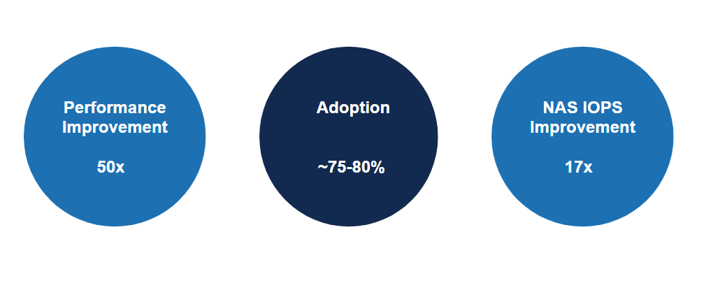 Evolution of NAS Data Management in Druva Phoenix — From Traditional Full Scan to 50x ...