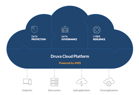 Protecting VMs across Microsoft Hybrid and Multi-Cloud Environments | Druva