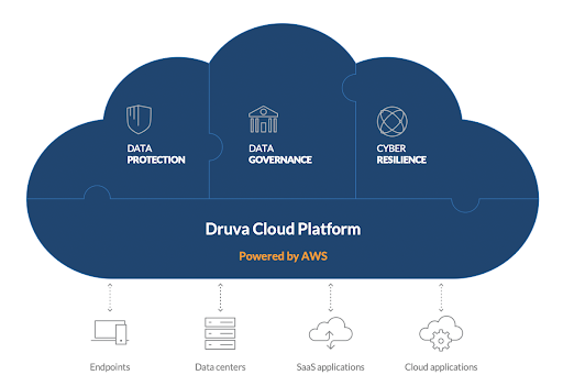 Protecting VMs across Microsoft Hybrid and Multi-Cloud Environments | Druva
