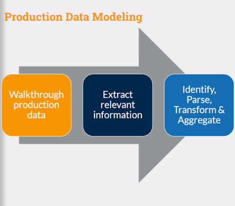 Realistic Synthetic Data at Scale: Safely Using Production Data to ...