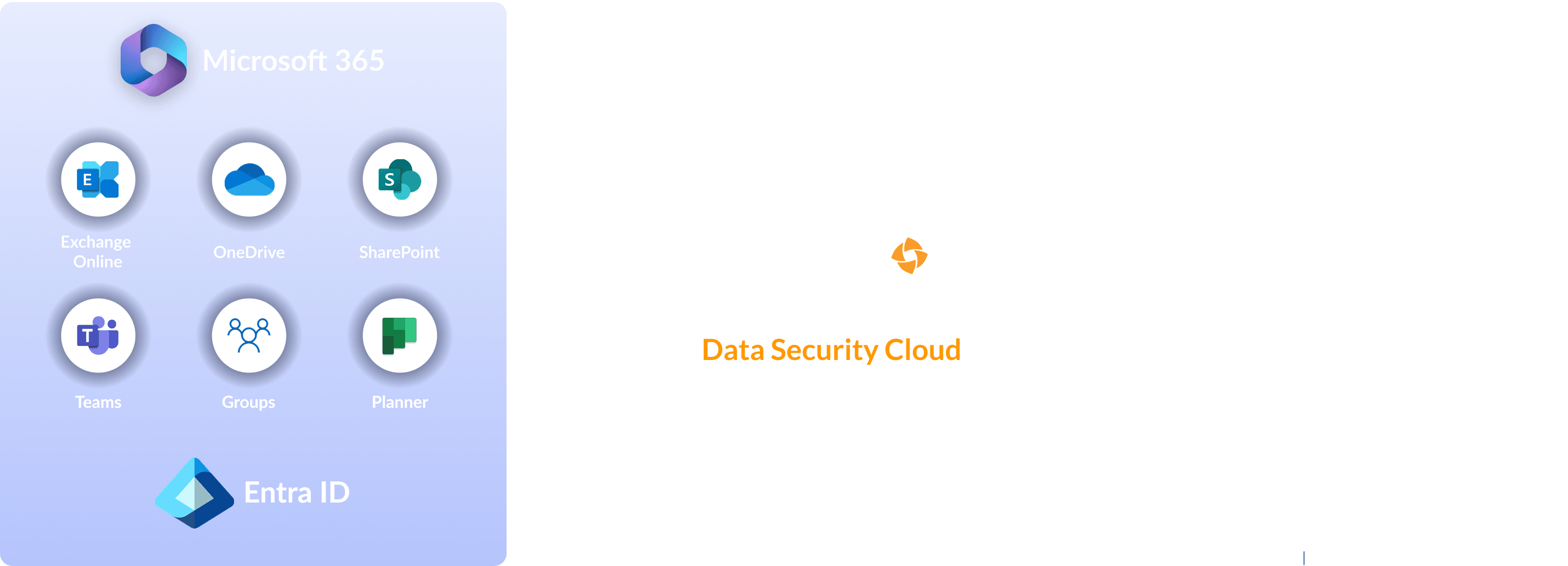 Microsoft 365 Backup Solutions for Data Protection | Druva